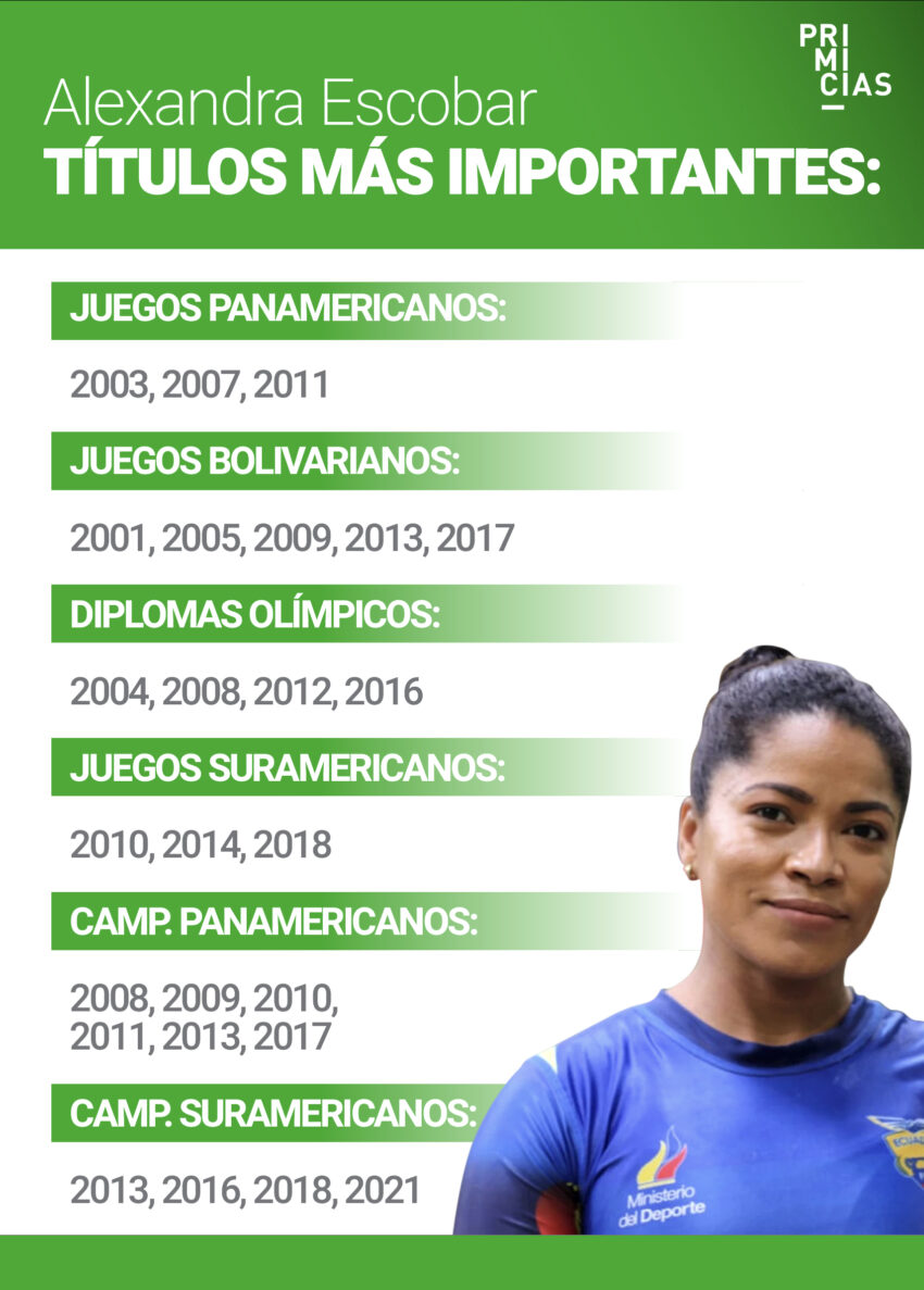 Alexandra Escobar, una vida dedicada al levantamiento de pesas