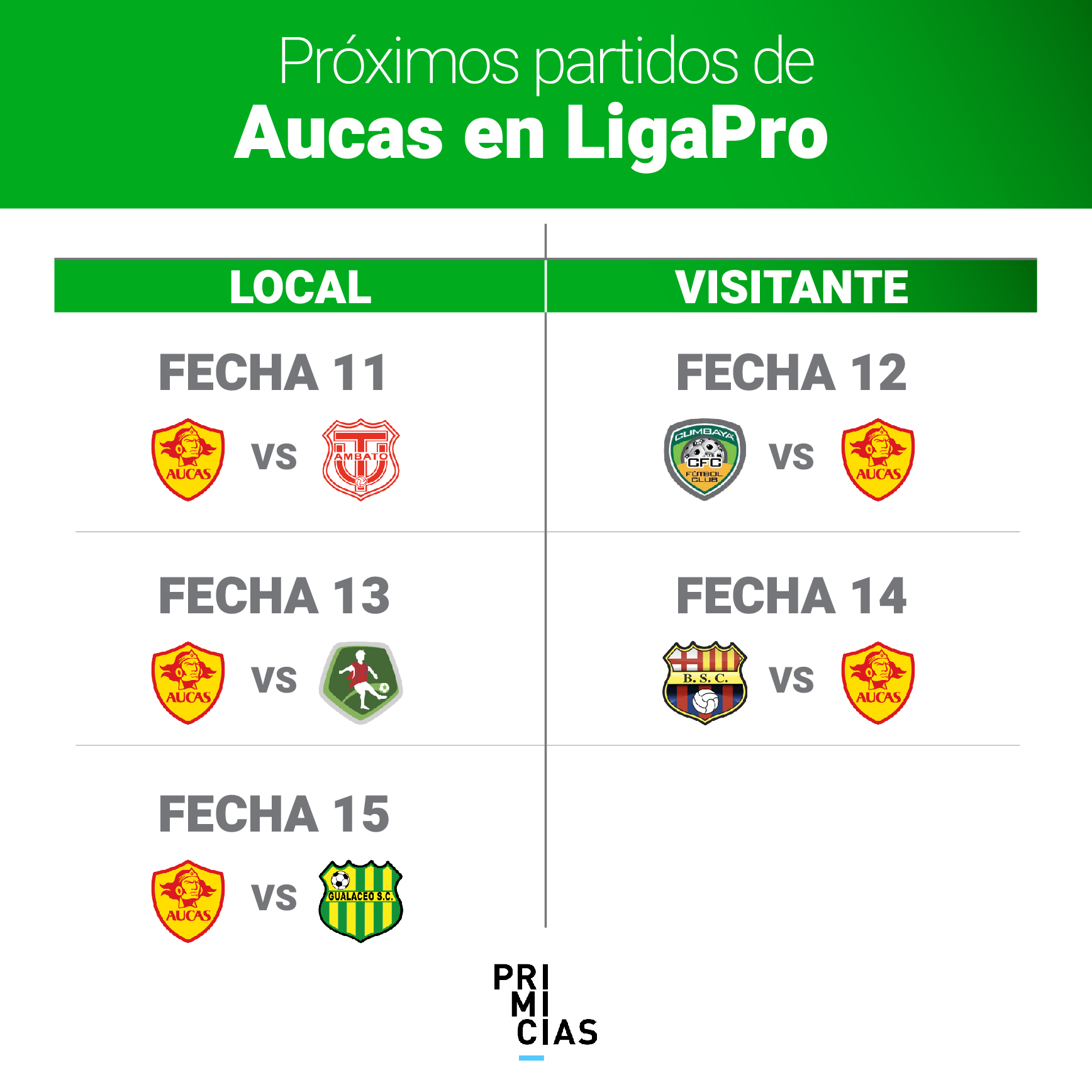 Aucas, a cinco partidos de llegar a una histórica final