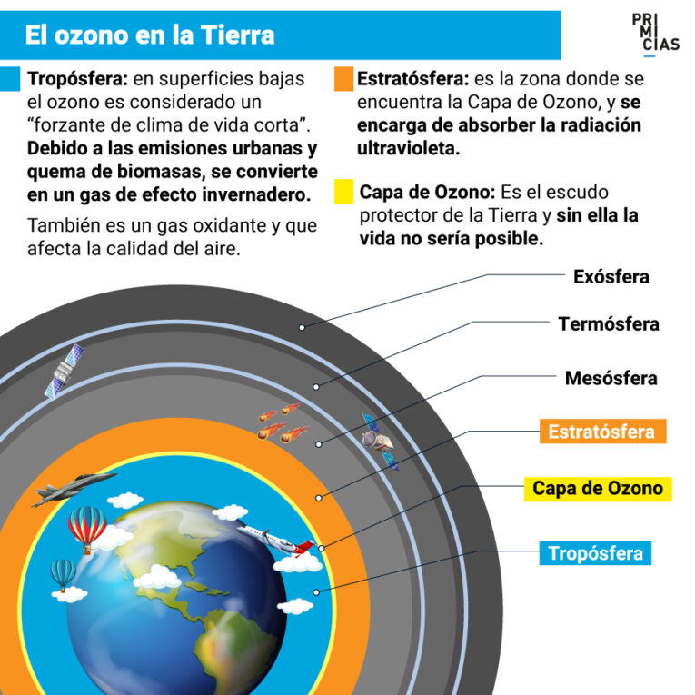 La NASA recluta a científicos ecuatorianos para medir el ozono
