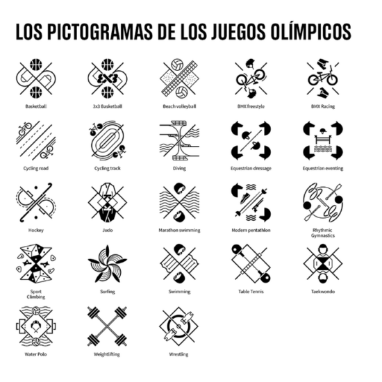 París 2024 Presenta Los Pictogramas De Los Juegos Olímpicos