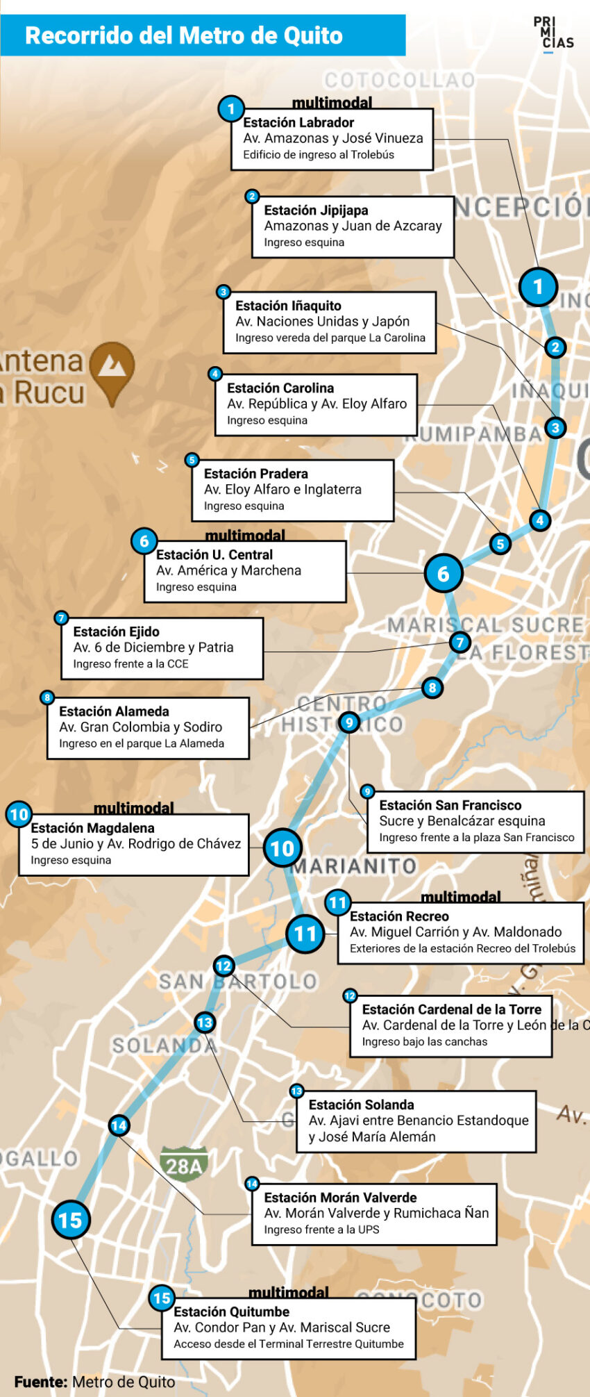 Metro de Quito: 10 cosas que debe saber sobre su funcionamiento