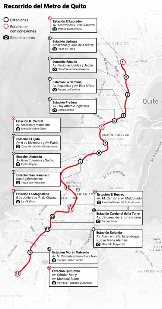 Descargue el mapa del Metro de Quito e identifique los atractivos en la ruta