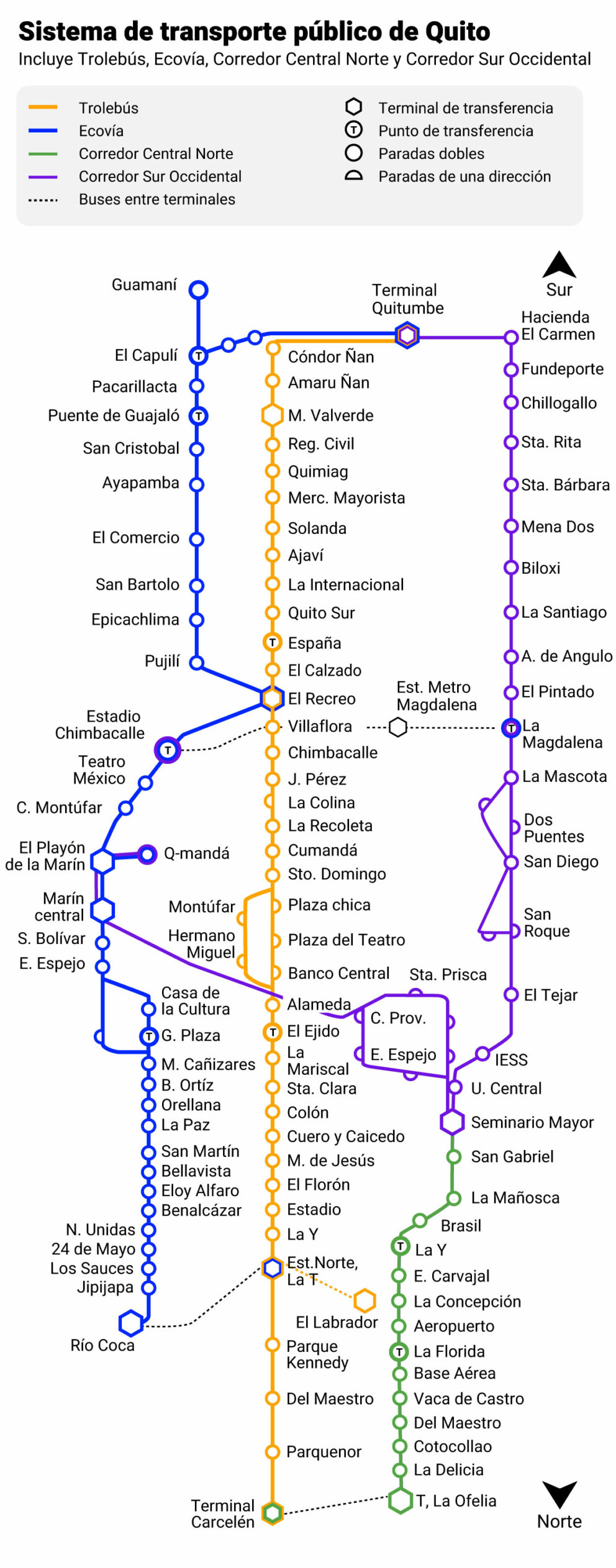 Quito: El Metro marca el inicio de la transformación de la movilidad