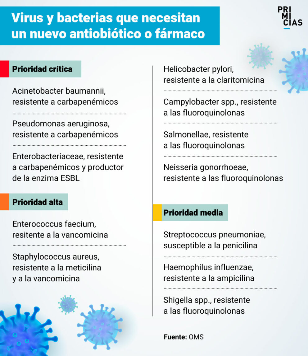 ¿Qué son los fagos y cómo pueden ayudar en el combate contra las bacterias?