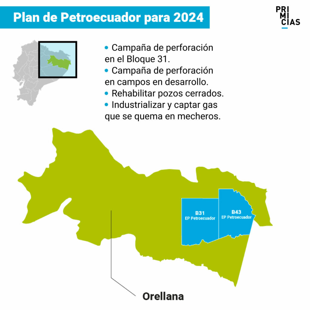 Petroecuador hará campaña de exploración en el bloque 31 para compensar ...