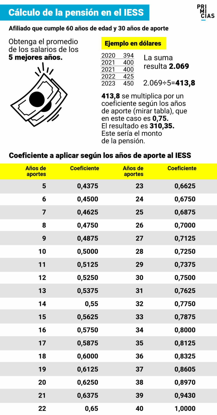 IESS 10 respuestas sobre la jubilación por vejez en Ecuador 2025
