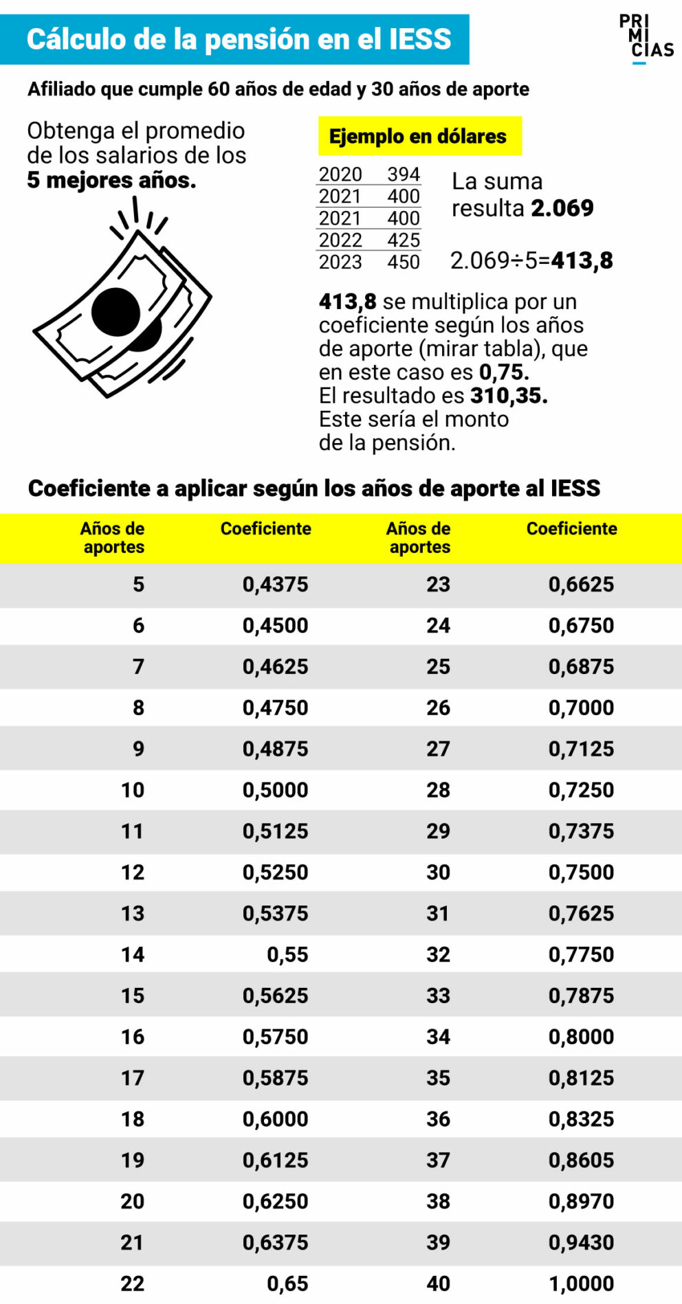 IESS 10 respuestas sobre la jubilación por vejez en Ecuador 2025